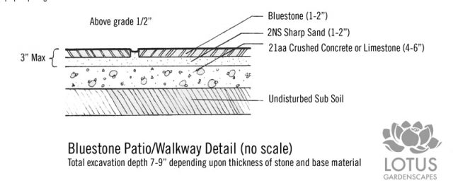 A Practical Guide to Choosing Patio Materials - Lotus Gardenscapes